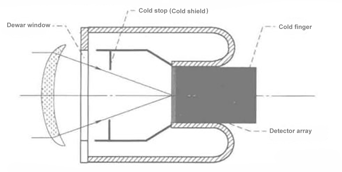 Key Terms Related to 'Cold' in Thermal Infrared Imaging Systems