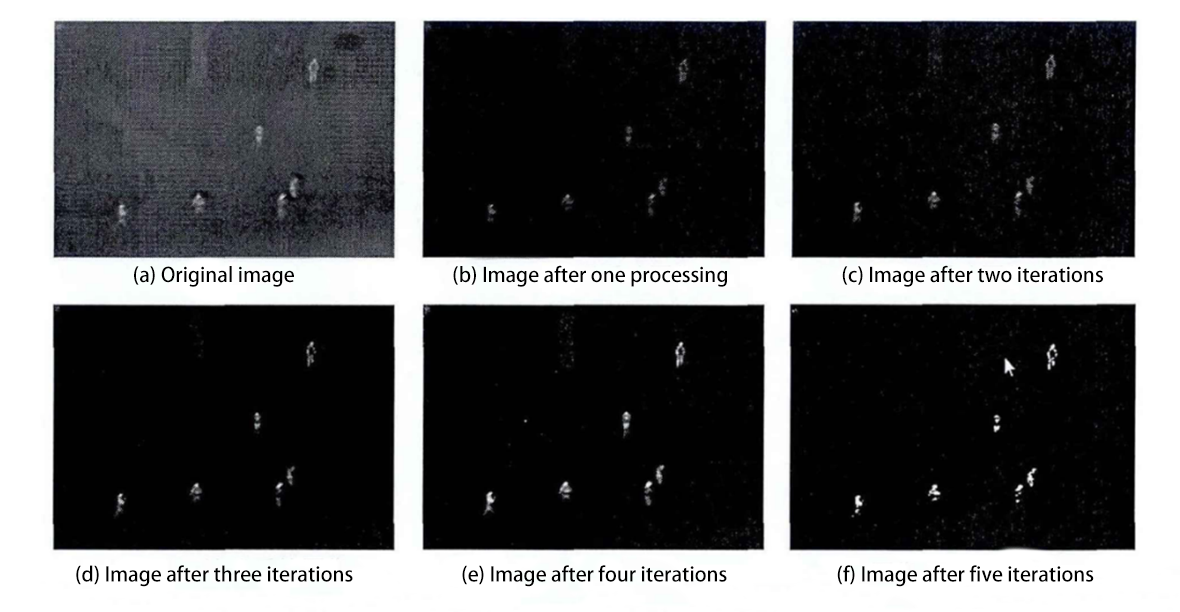 Infrared lmage Analysis & Noise Reduction Method Analysis