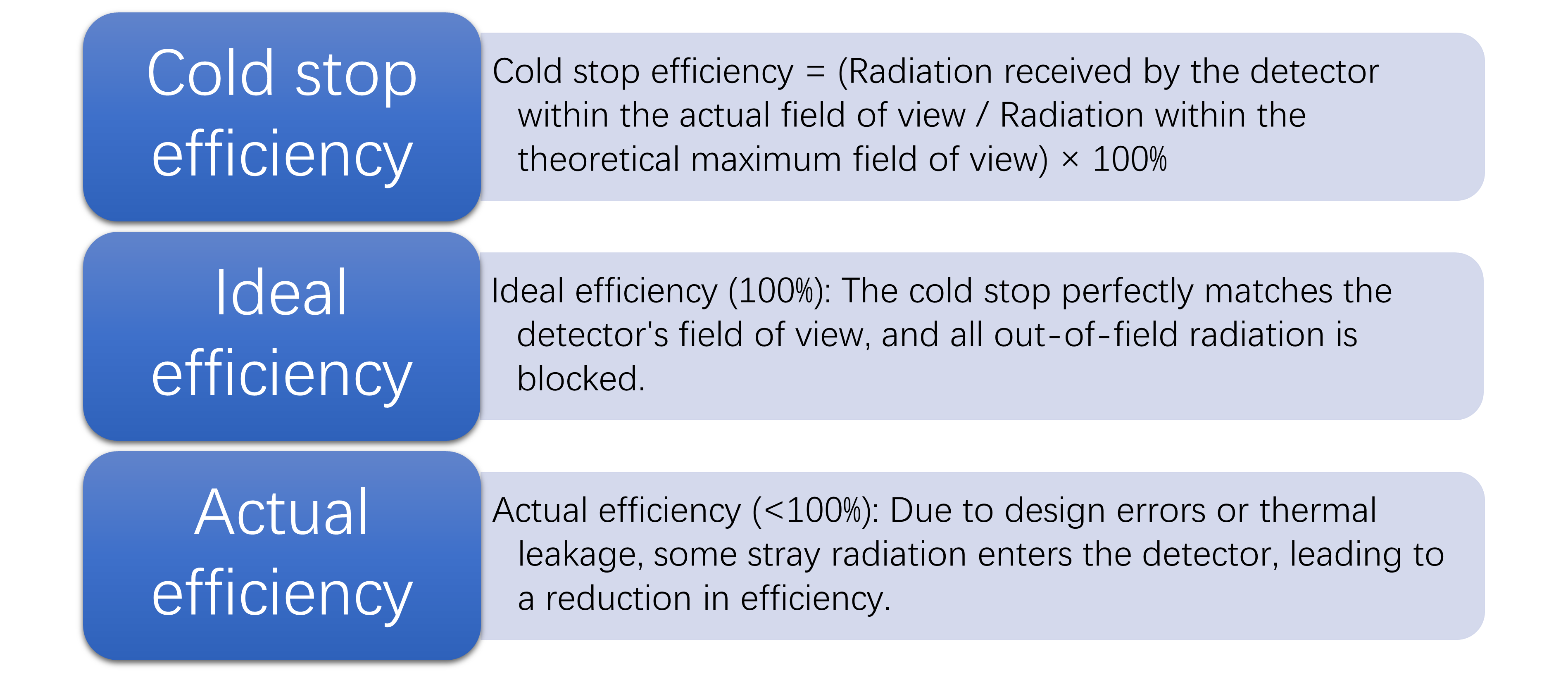 Key Terms Related to 'Cold' in Thermal Infrared Imaging Systems